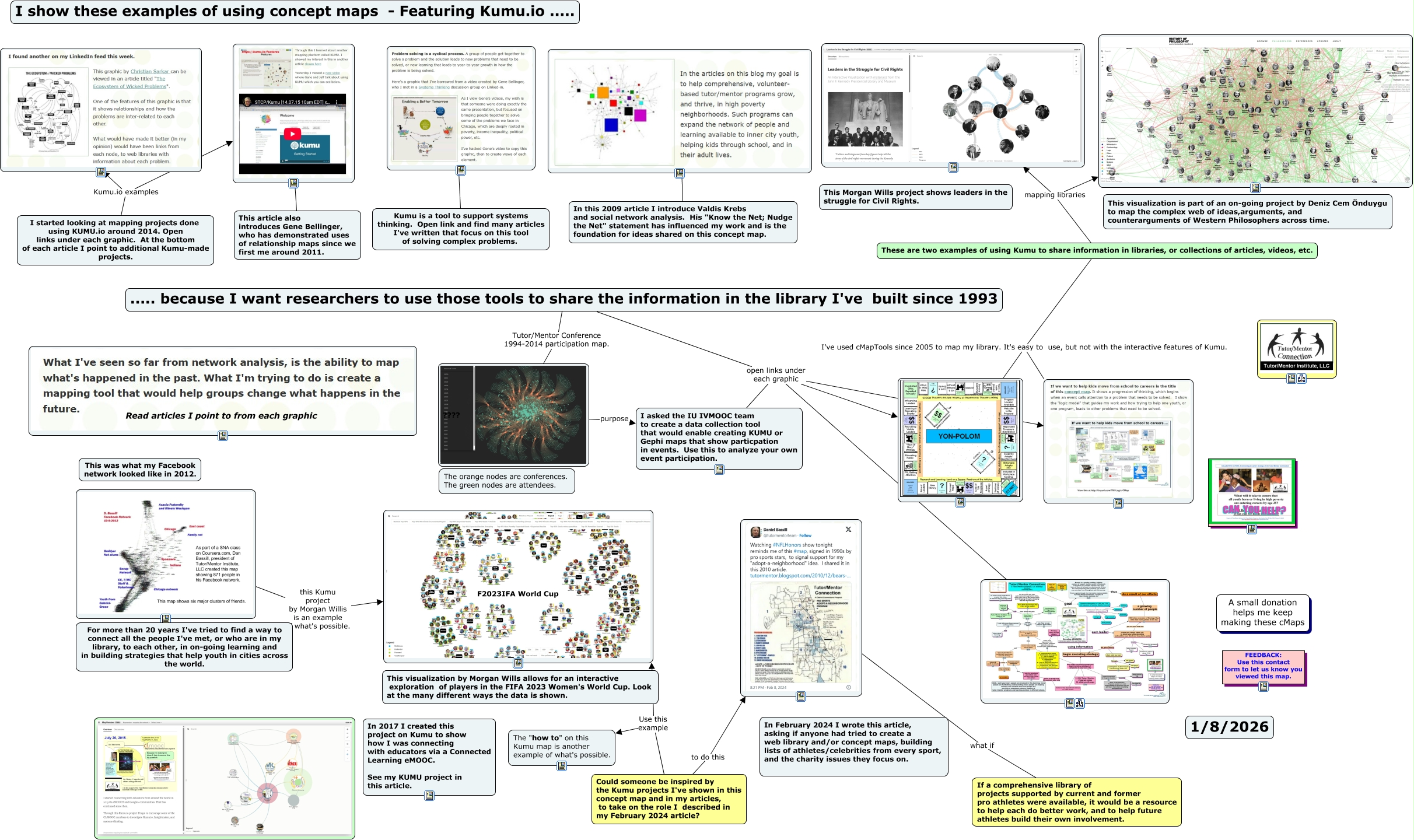 Kumu based concept maps